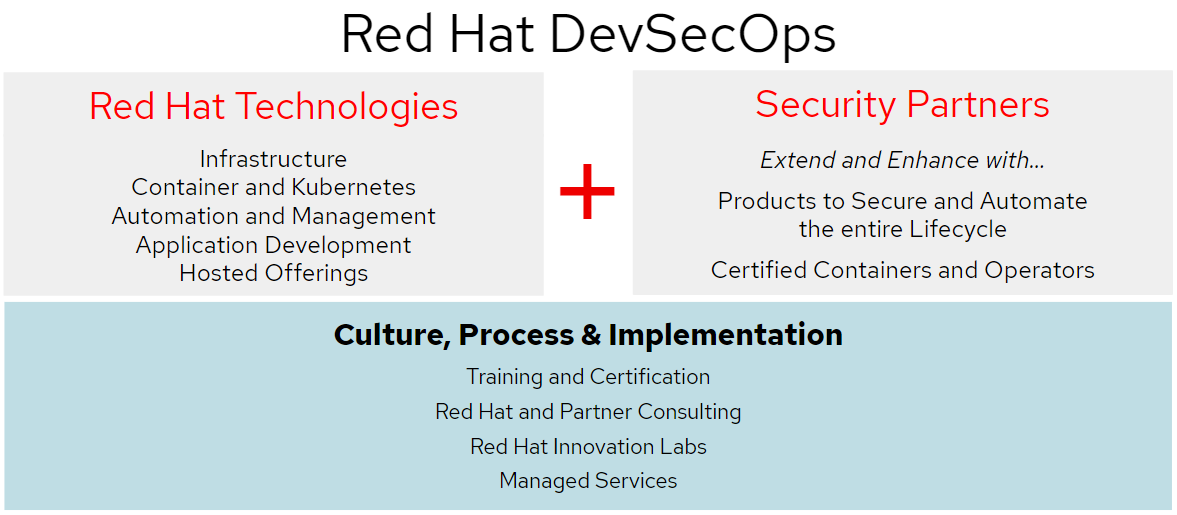 You call that DevSecOps? Why your DevSecOps practice may be falling short